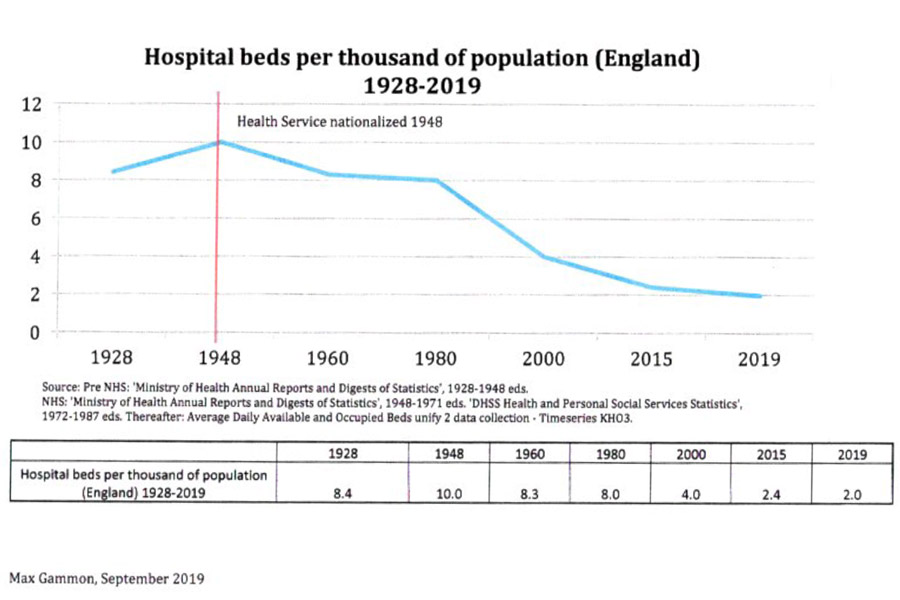 NHS Stats from Max Gammon | Australian Doctors Federation